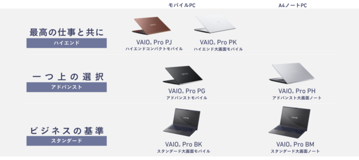 【6/23訂正版】最新世代プロセッサー搭載の法人向けモバイルPC「VAIO Pro PJ・PK」発表 - VAIO公式サイト